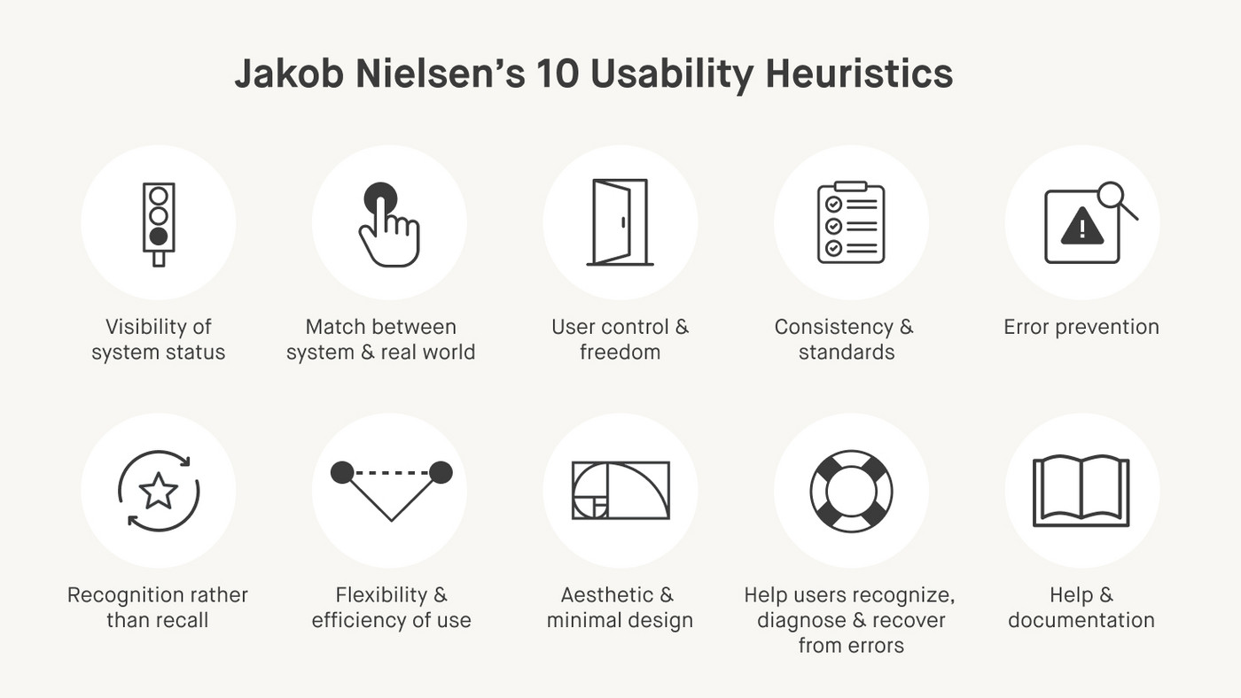 Heuristic Evaluation in UI & UX: the Method Explained