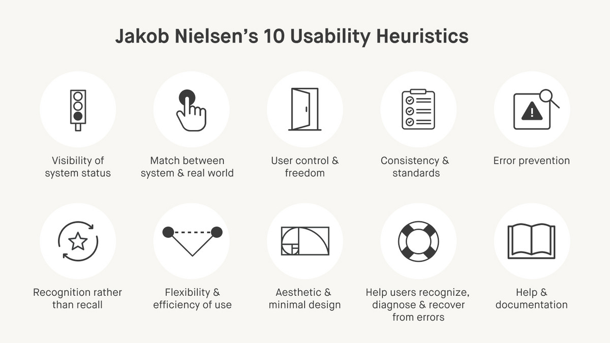 Heuristic Evaluation in UI & UX: the Method Explained