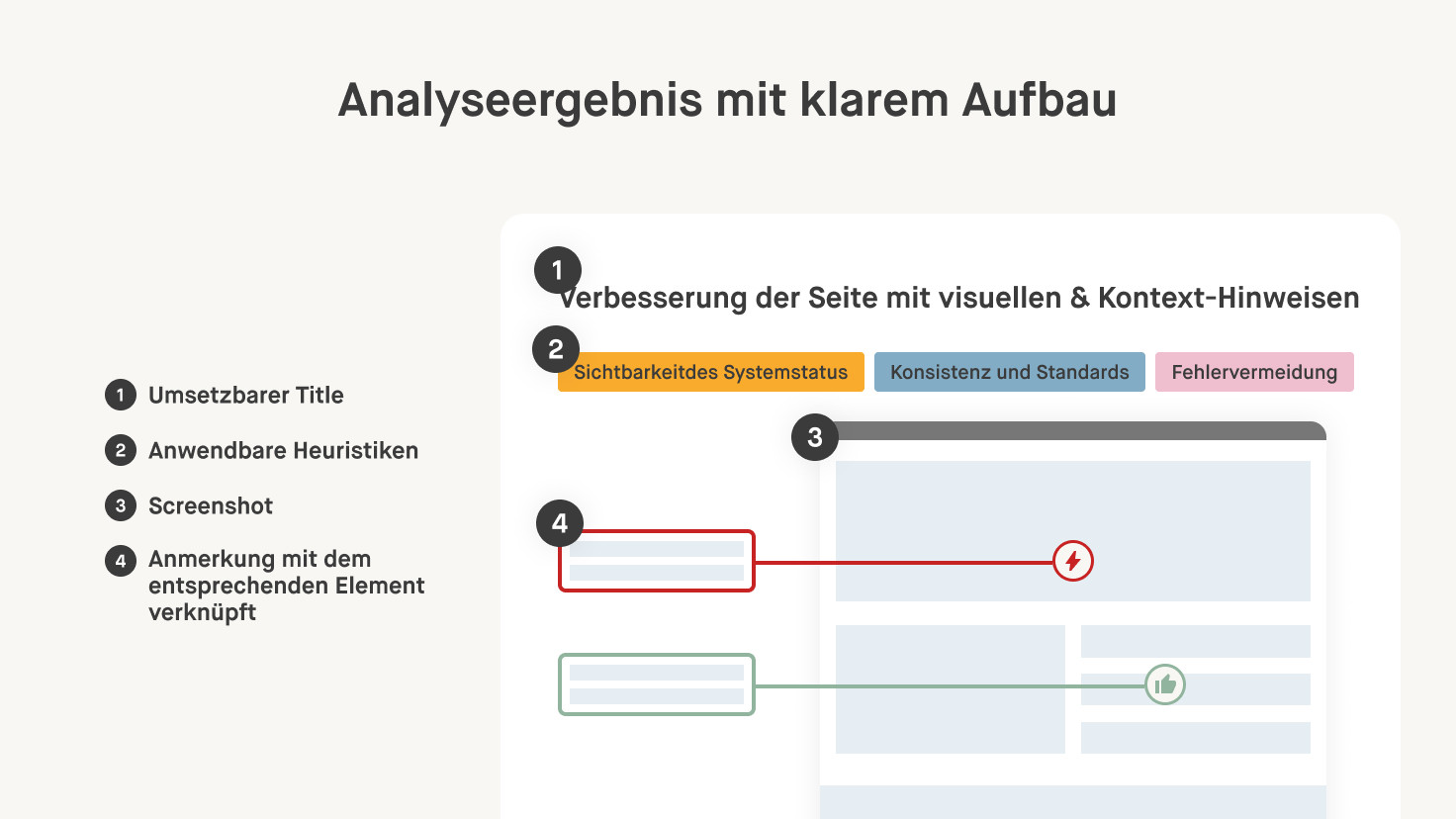 Heuristische Evaluation: Die Methode erklärt