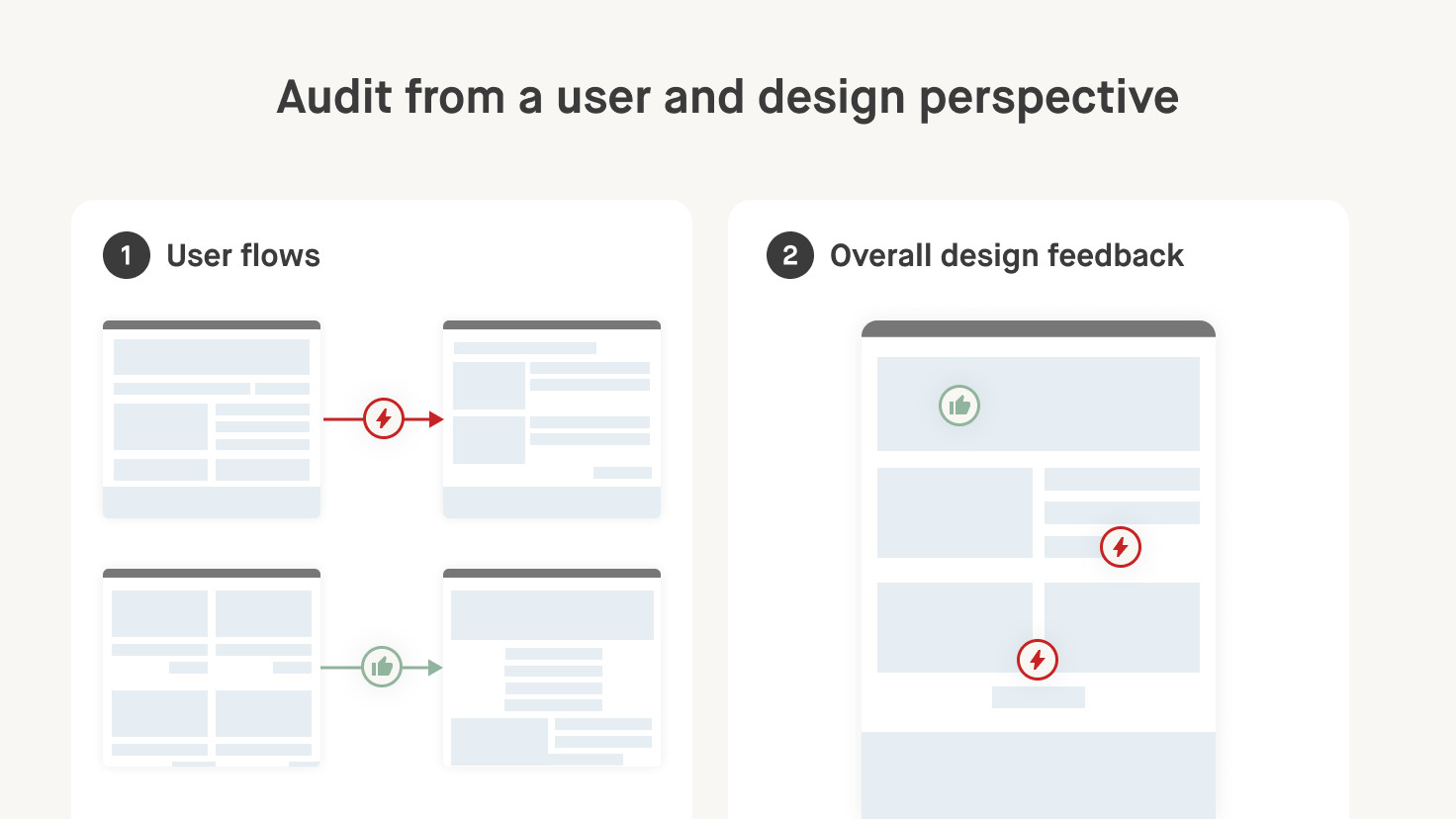 Heuristic Evaluation in UI & UX: the Method Explained