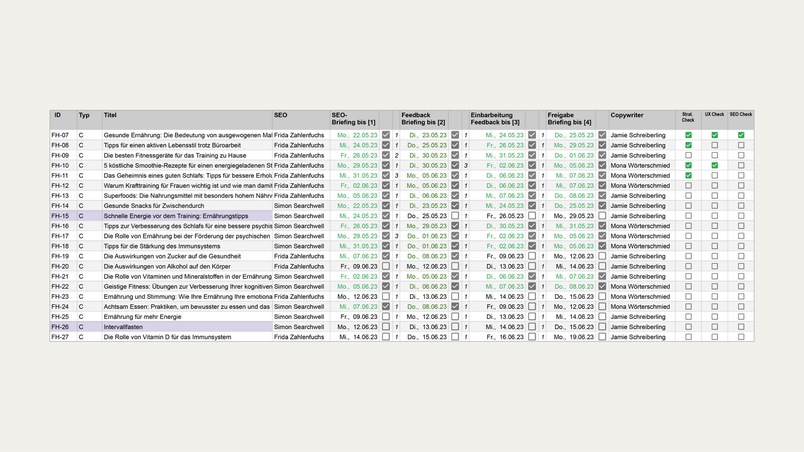 Content-Planung: In 4 Schritten zum Redaktionsplan