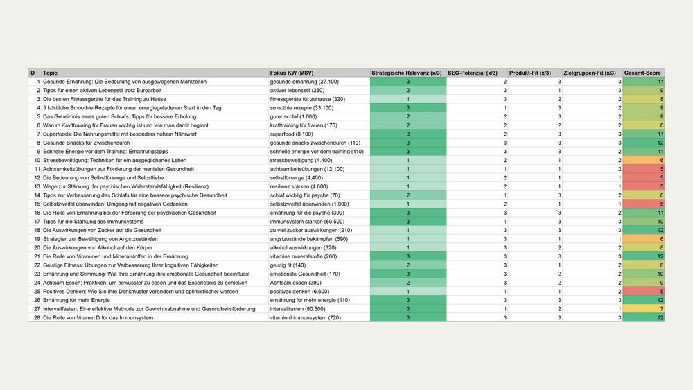 Content-Planung: In 4 Schritten zum Redaktionsplan