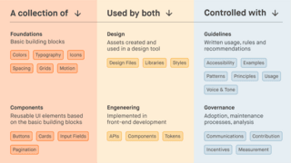 Design System: Advantages & Best Practices