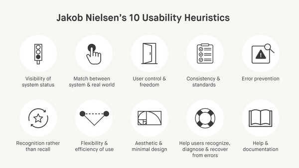 Heuristic Evaluation in UI & UX: the Method Explained
